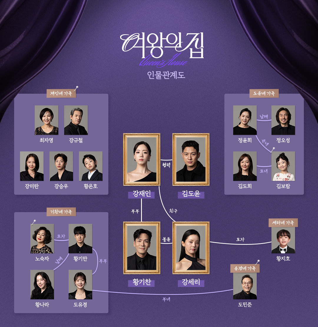 女王の家: 韓国ドラマ登場人物ブログ